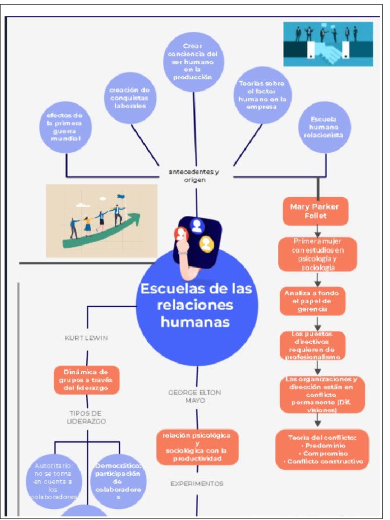 escuelas humanistas | PDF