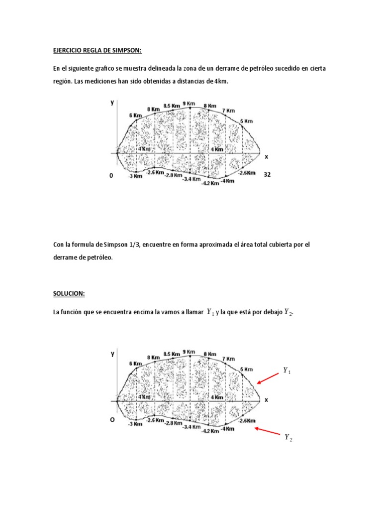 Ejercicio Regla de Simpson | PDF