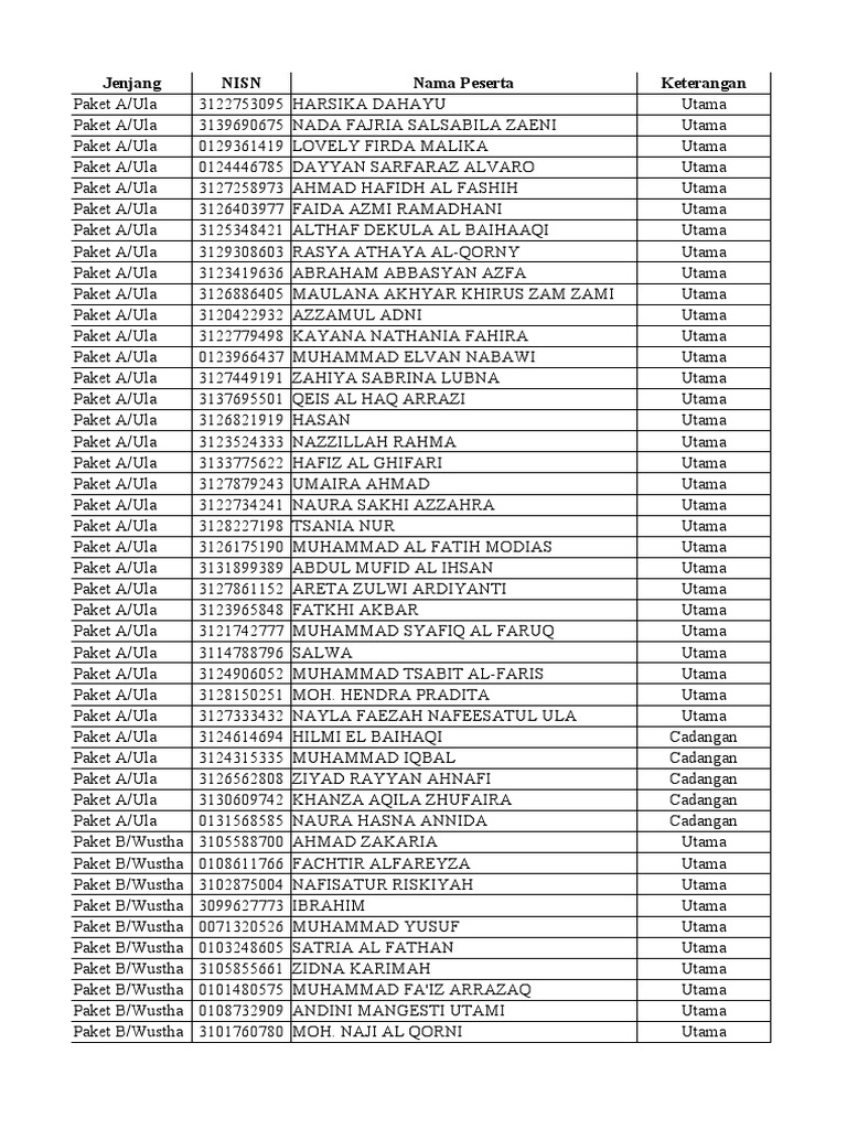 Peserta ANBK 2023 | PDF