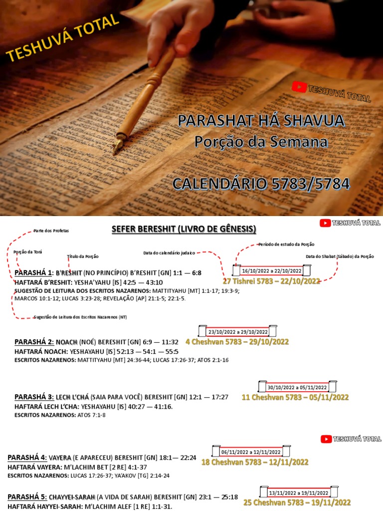 Tabela Parashiot 5783 5784 | PDF