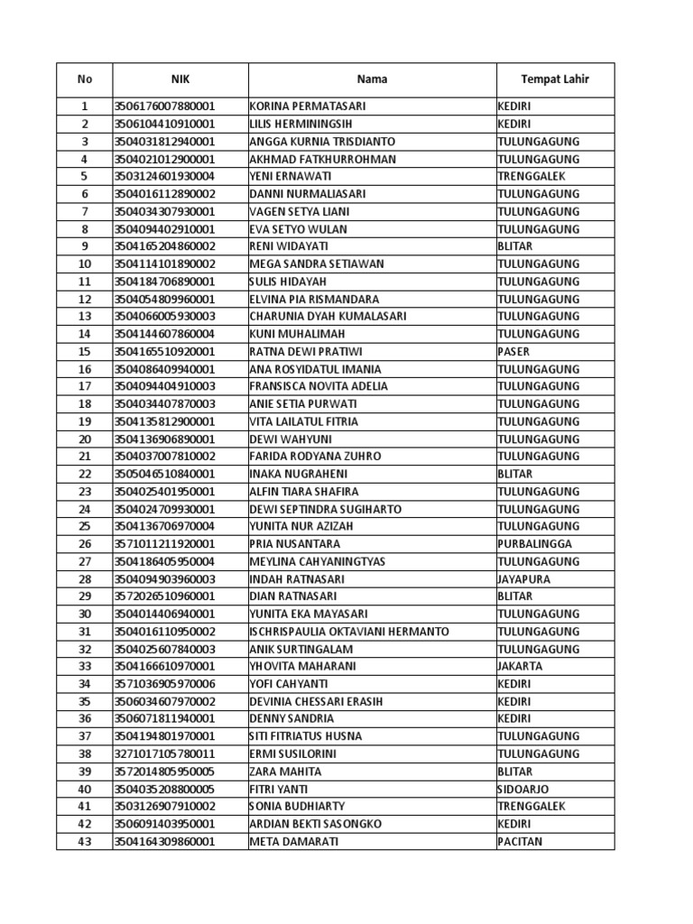 Hasil Seleksi Pppk Nakes 2022 Pdf