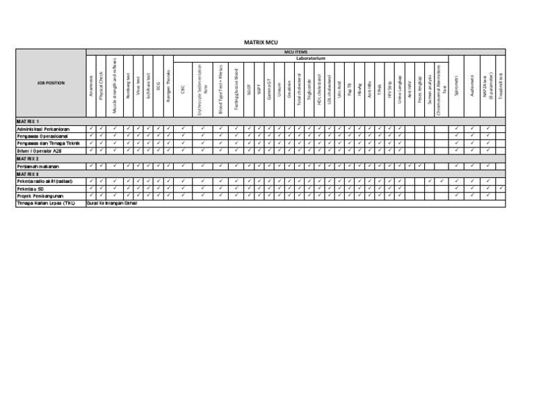 Matric Mcu PT Gam. | PDF