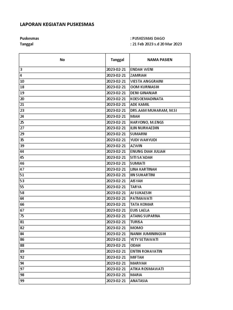 Laporan Sikda Maret 2023 | PDF