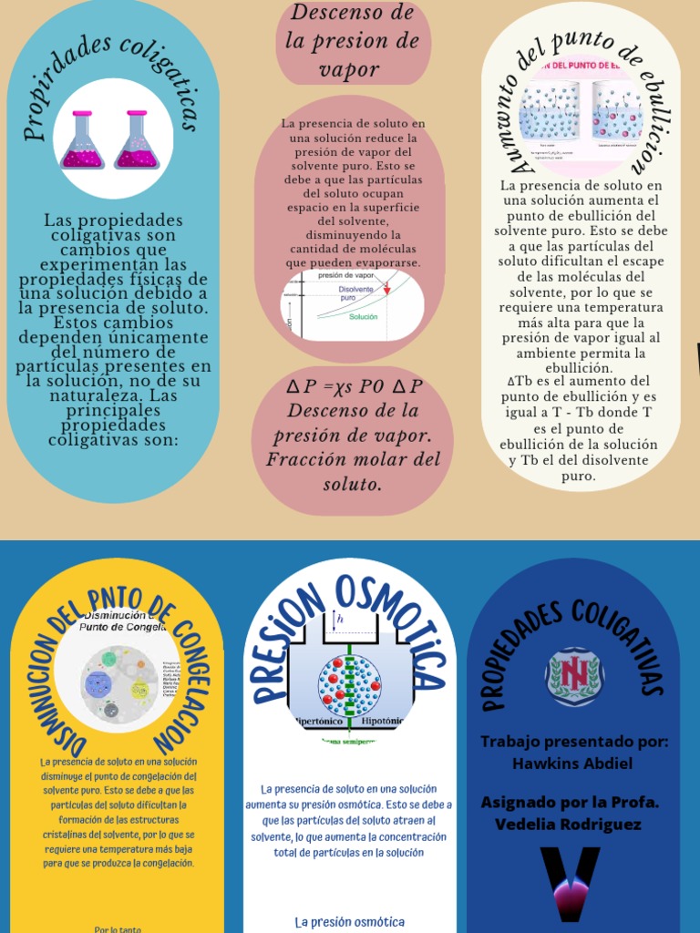 Tríptico Química | PDF