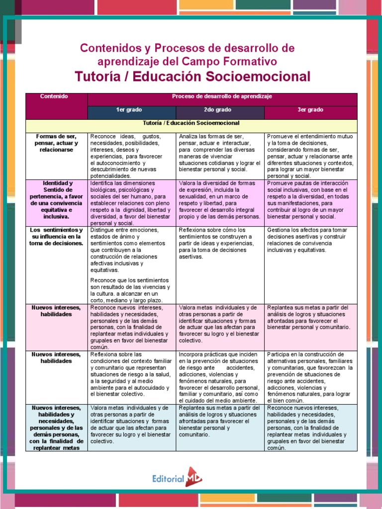 Tutor A y Educaci N Socioemocional 1, 2 y 3 | PDF | Crecimiento personal y profesional