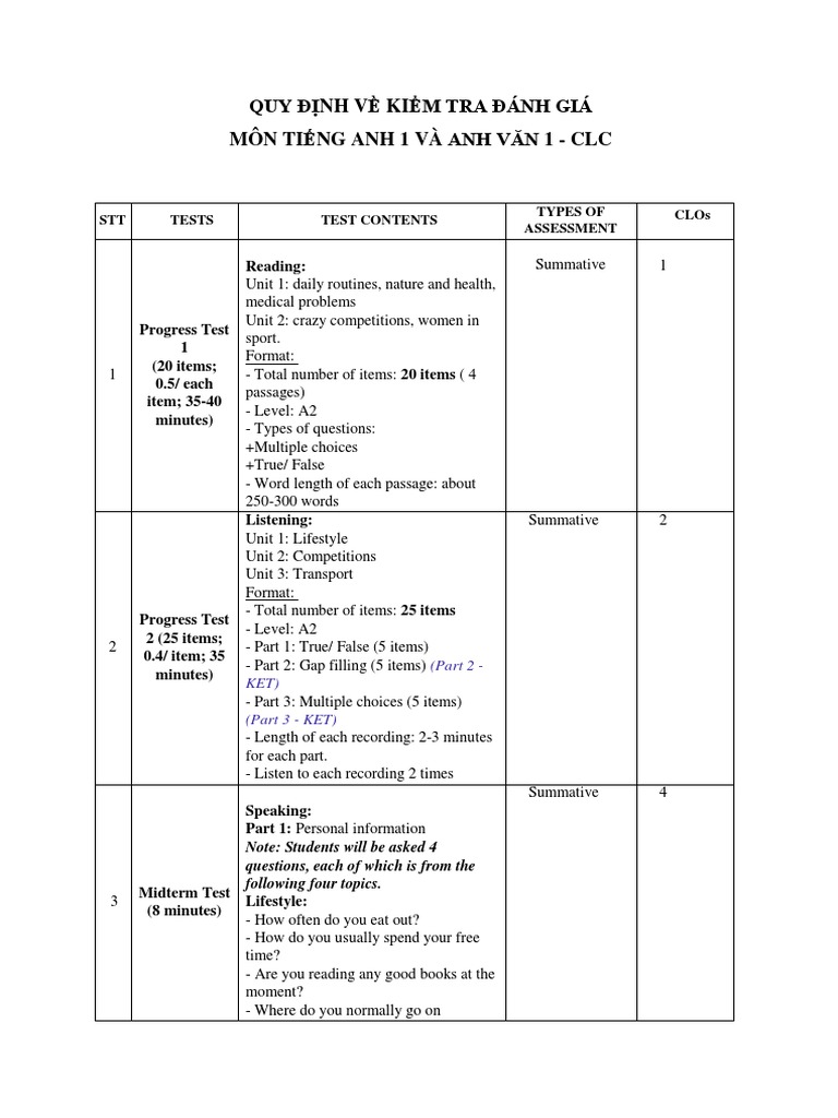 Đánh Giá Môn Tiếng Anh 1 - CLC | PDF