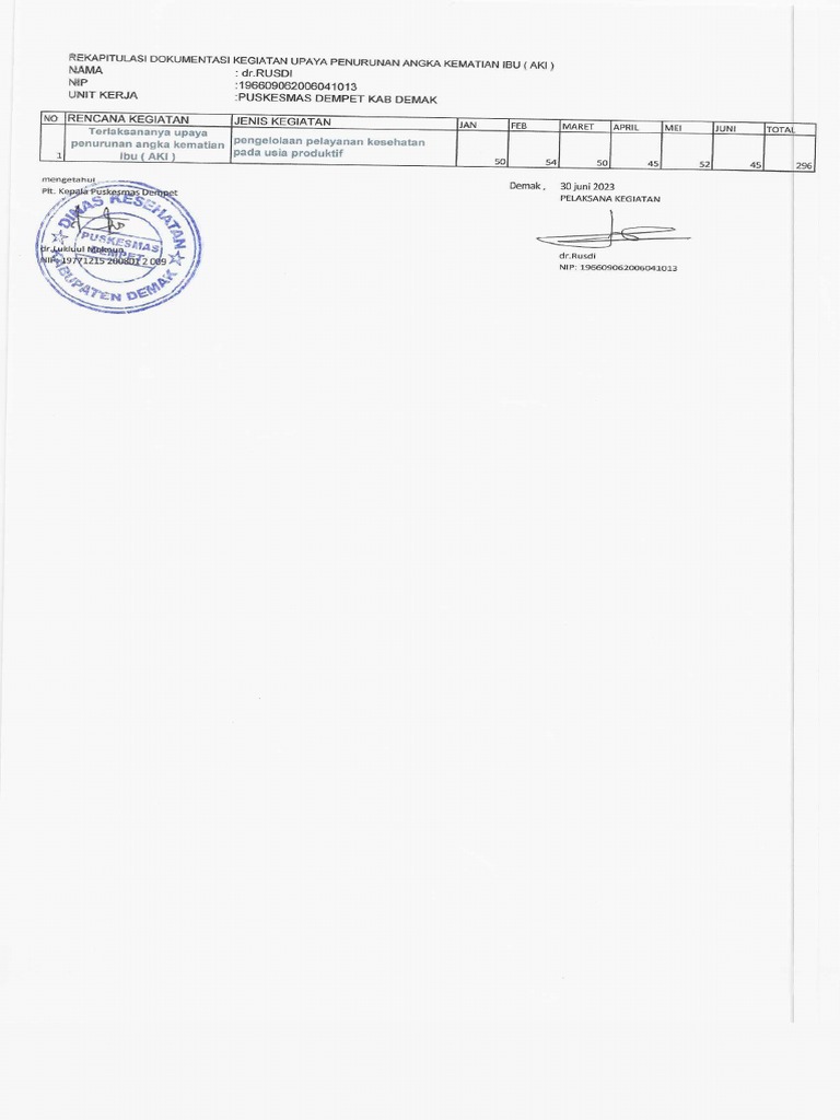 Bukti Dukung Usia Produktif | PDF