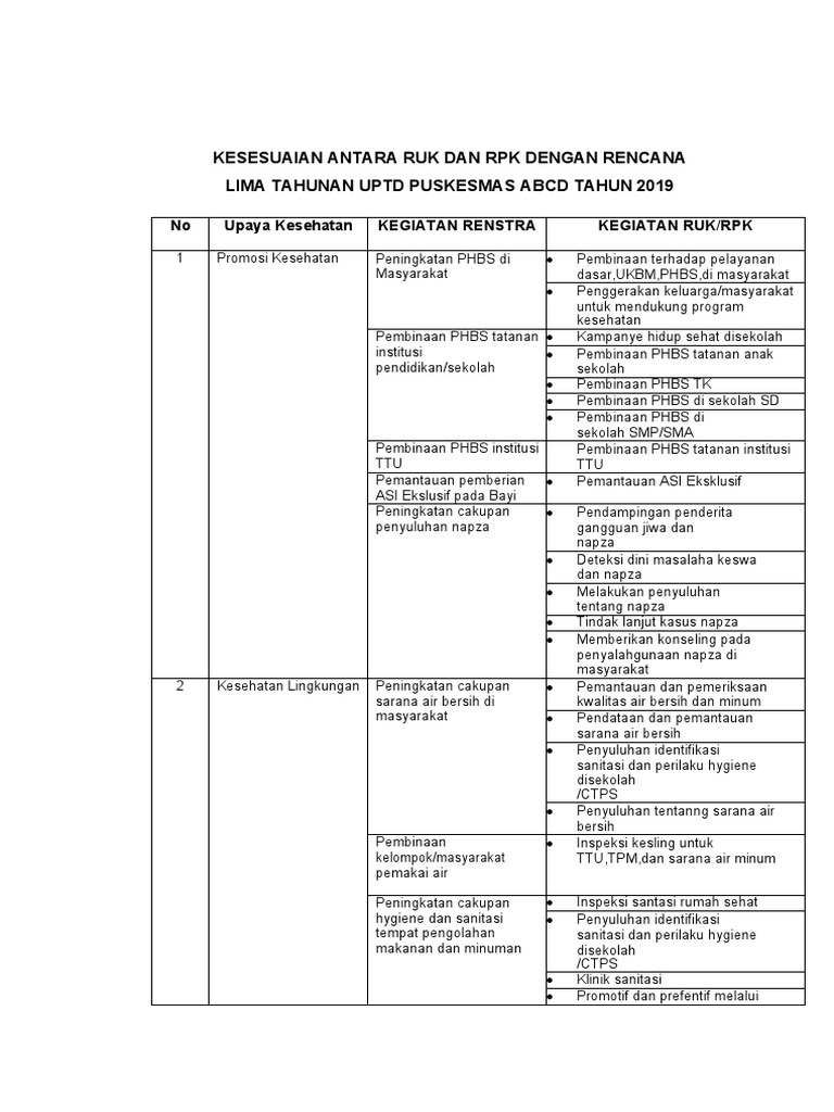1114 Kesesuain RUK RPK DG Renstra | PDF | Kesehatan Holistik