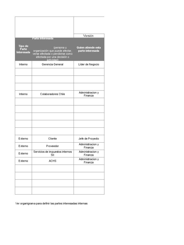 Matriz de Gestión de Partes Interesadas | PDF