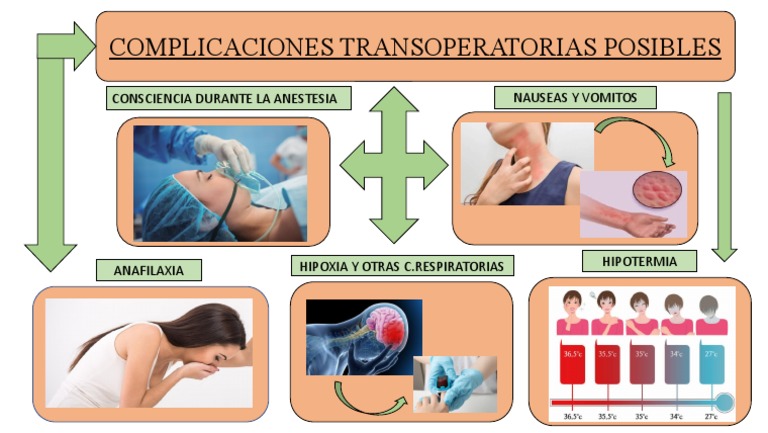 Complicaciones | PDF