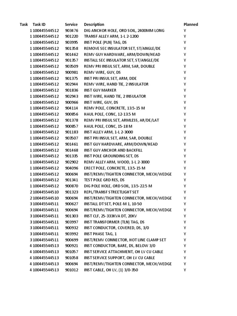 Task Task ID Service Description Planned | PDF