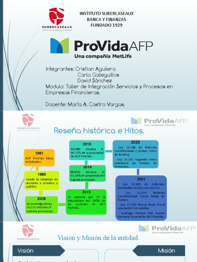 Portafolio Provida | PDF | Negocios