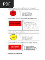 Contoh Label High Alert | PDF