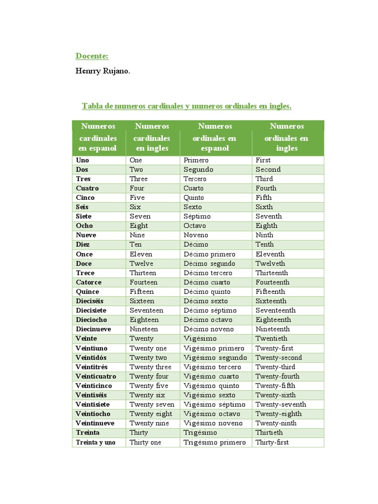 1111Tabla de Numeros Cardinales y Ordinales | PDF