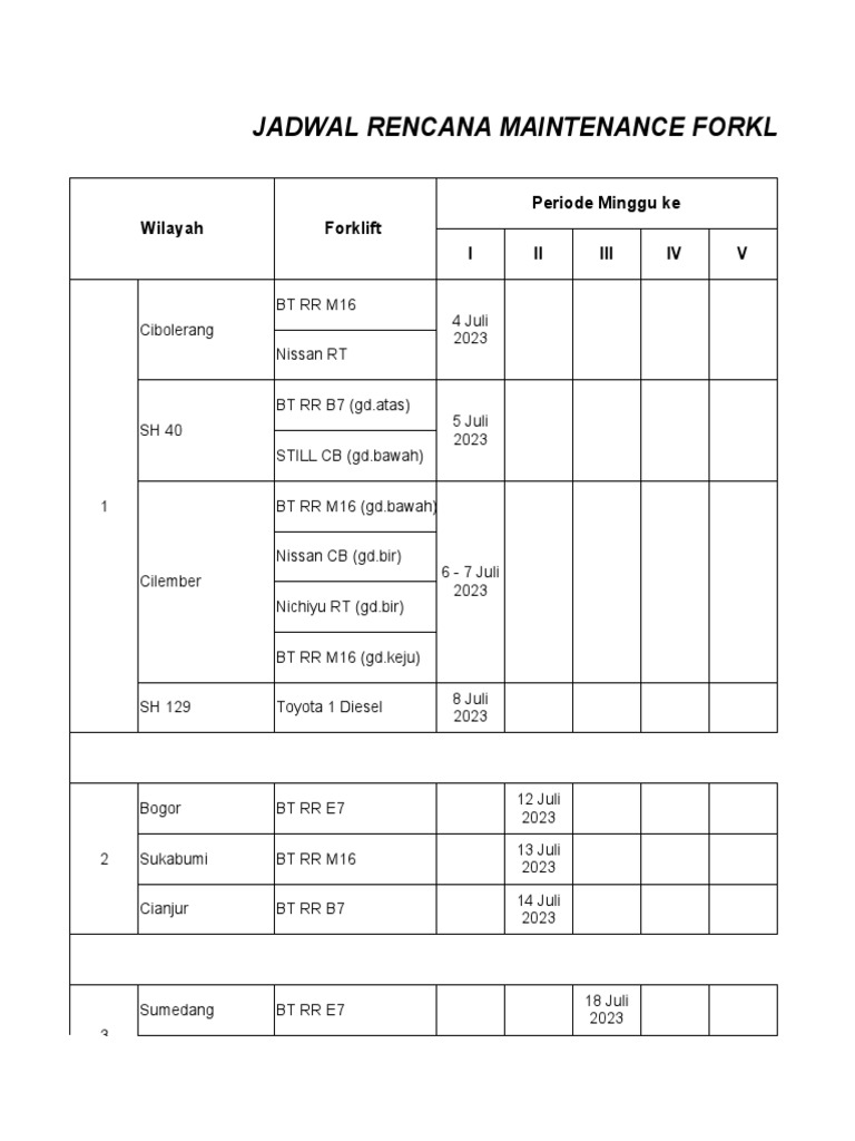 Jadwal Maintenance | PDF