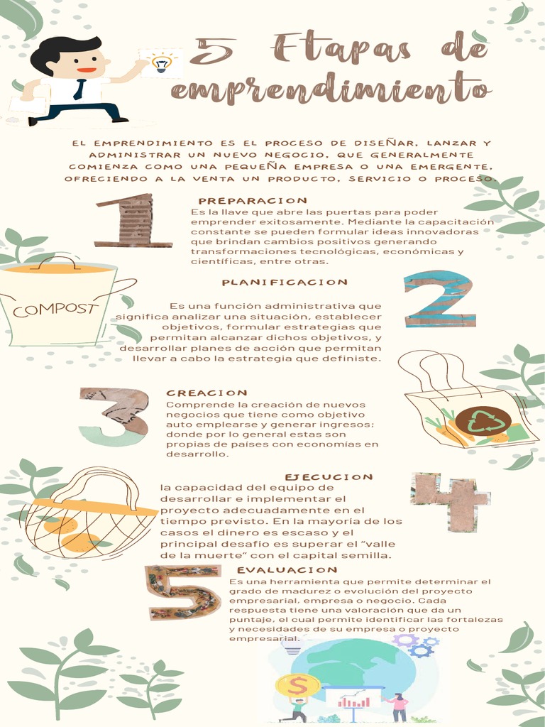 5 etapas de emprendimiento ept | PDF