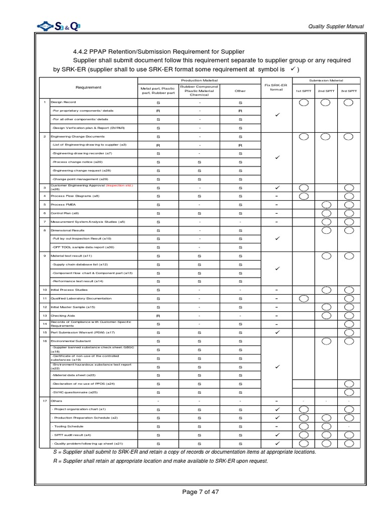 Qa Manual 9 Pdf Business