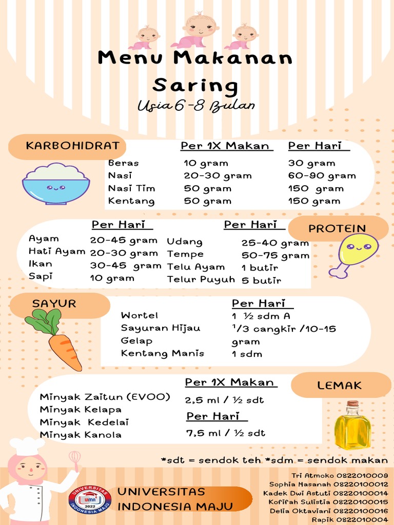 Makanan Saring Usia 6-8 Bulan | PDF