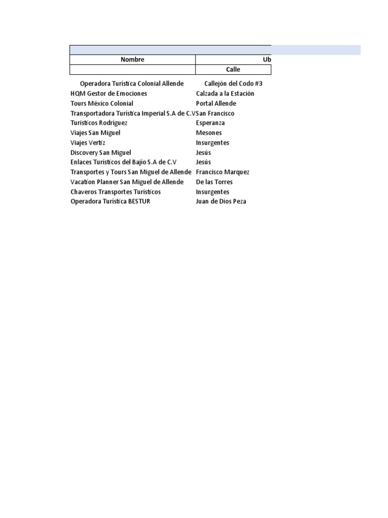 Agencias Sma Plantilla - Chris | PDF