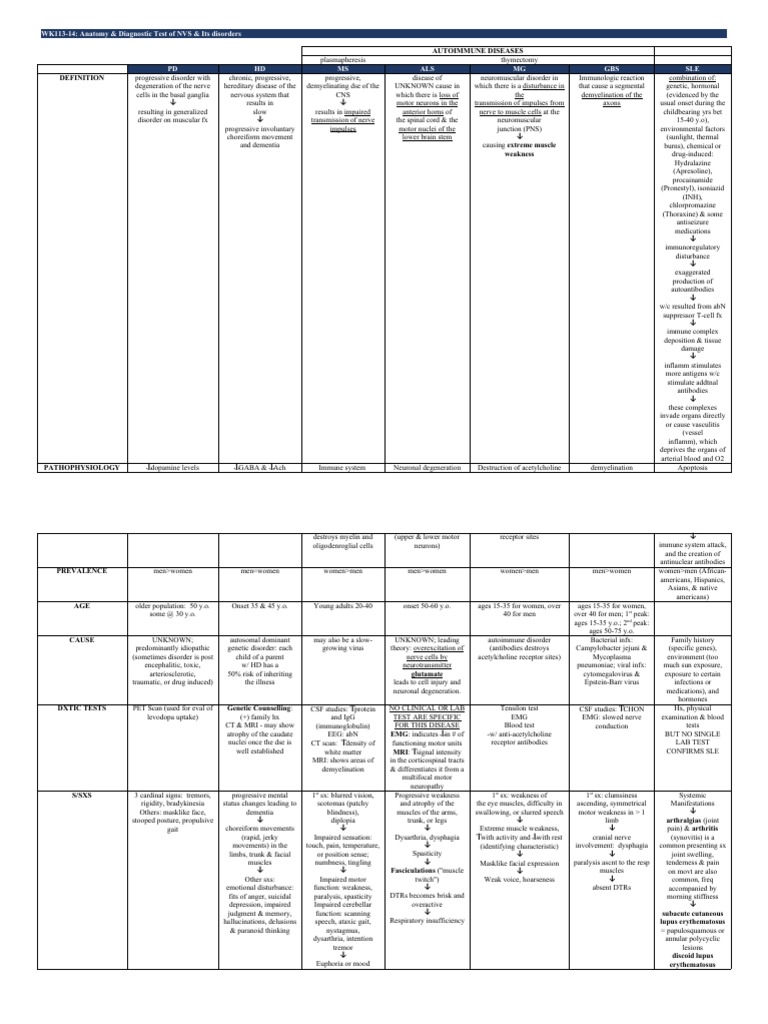 Medsurg Nervous System Pdf