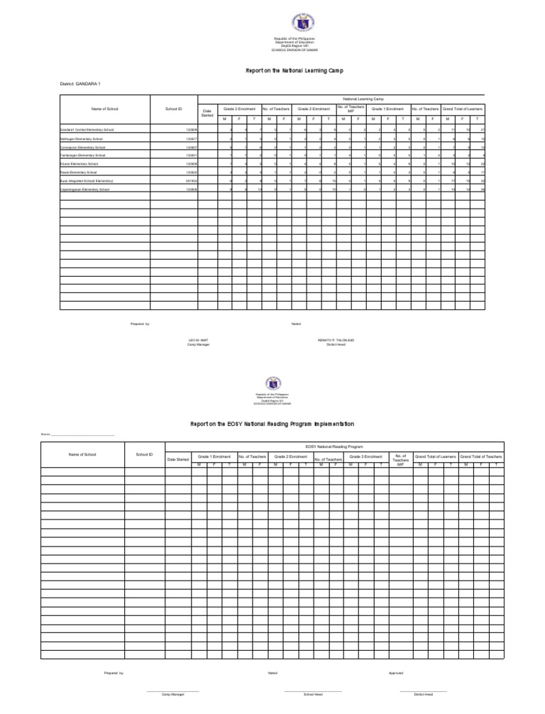 Gandara 1 Report On The National Learning Camp and EOSY National ...