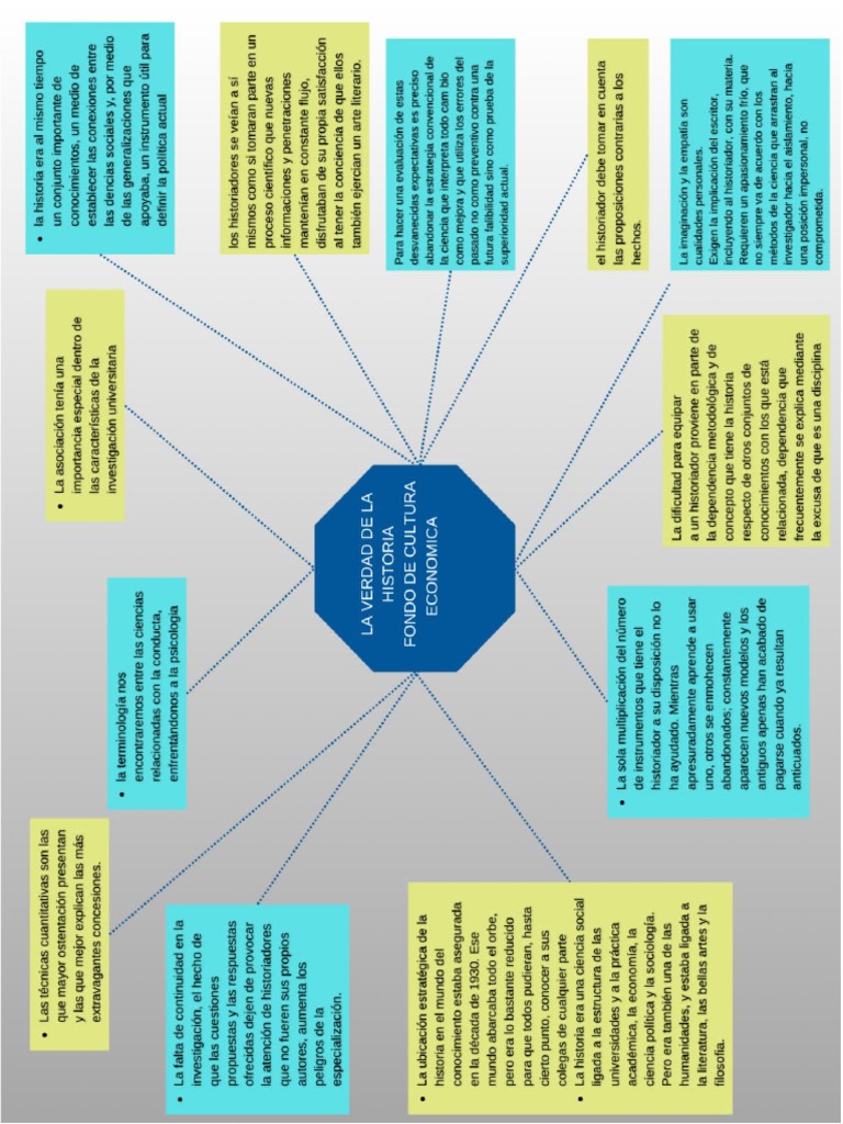 Organizador Grafico Historia | PDF