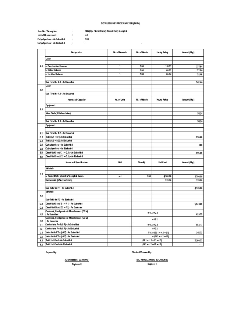 Detailed Unit Price Analysis (Dupa) | PDF | Financial Economics | Economics