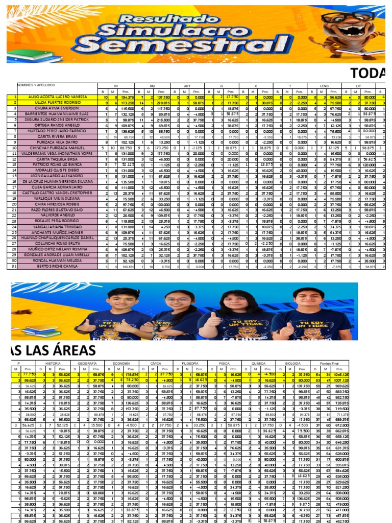 Sem 14 Resultados | PDF