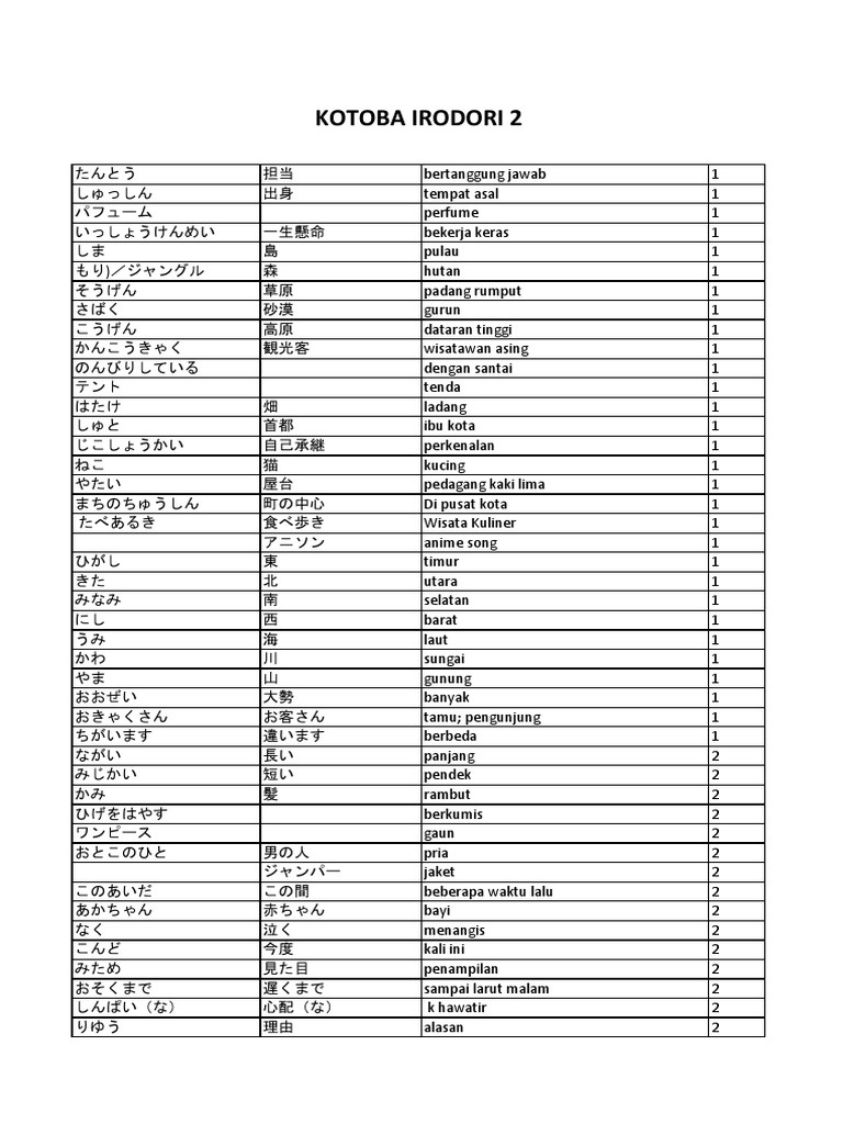 Kotoba Irodori A2 2 | PDF