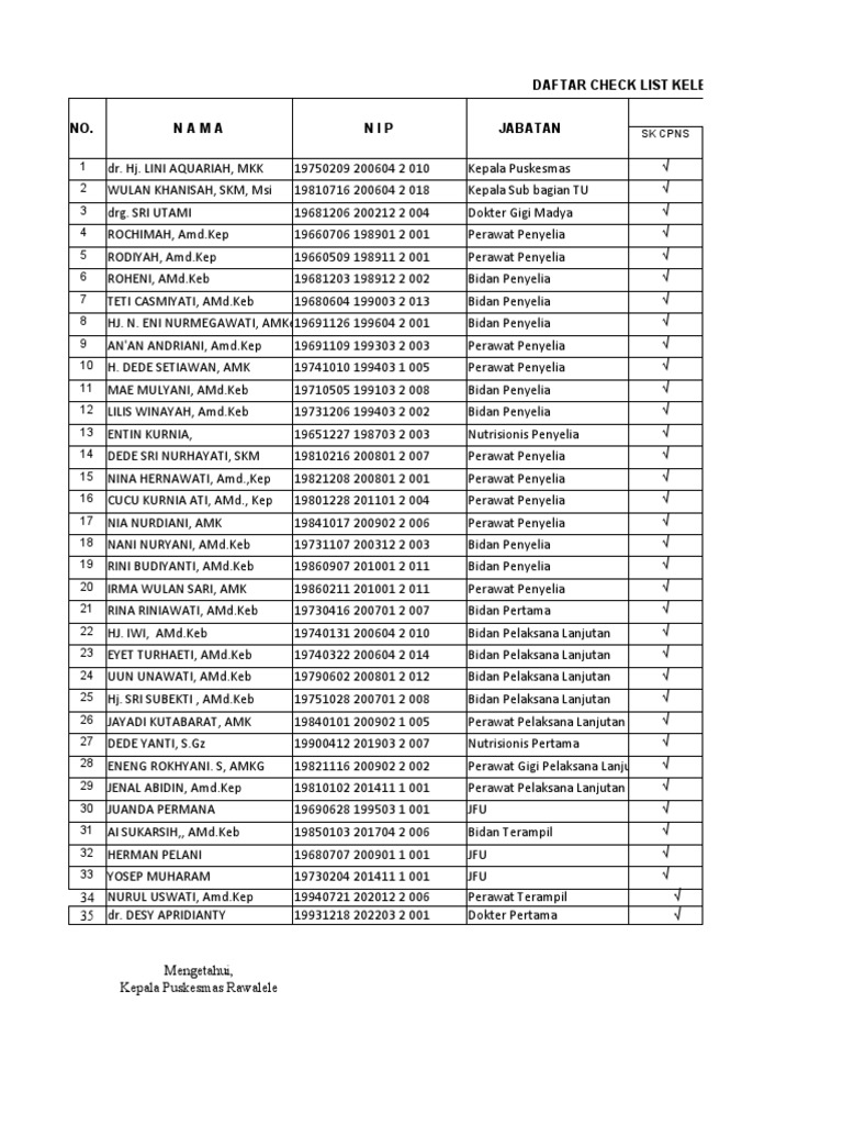 1.3.4.b Form Ceklist Kelengkapan Isi File Kepegawaian PKM RWL - 2023 | PDF