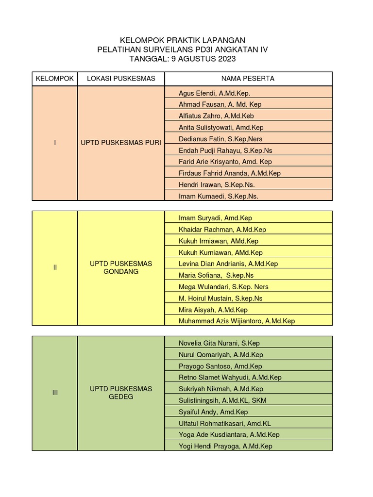 Kelompok PKL Surveilans PD3I Probolinggo | PDF