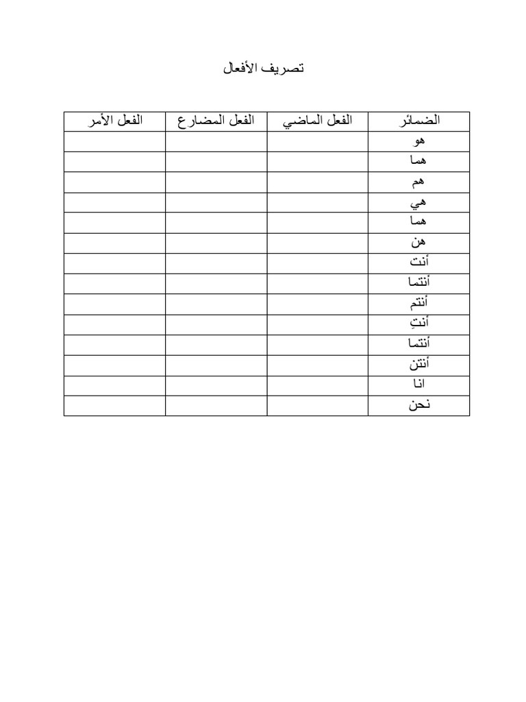 Latihan Tasrif | PDF