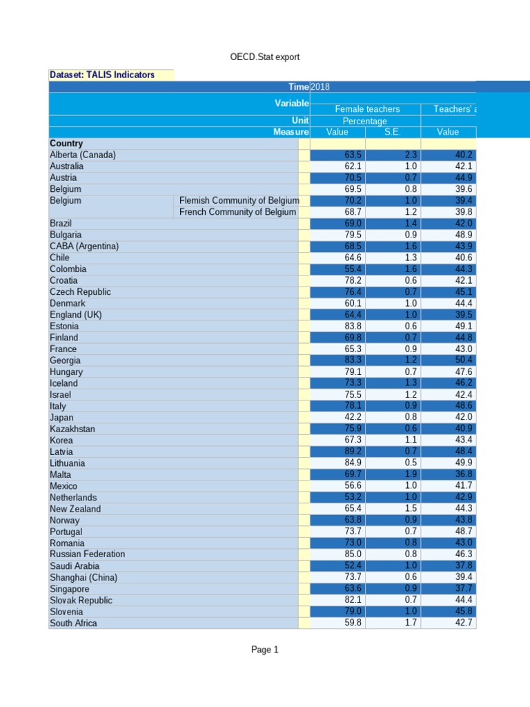 Dataset: TALIS Indicators: Country | PDF