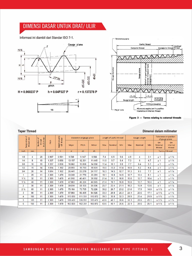 Dimensi Dasar Untuk Drat/ Ulir: Informasi Ini Diambil Dari Standar ISO 7-1 | PDF