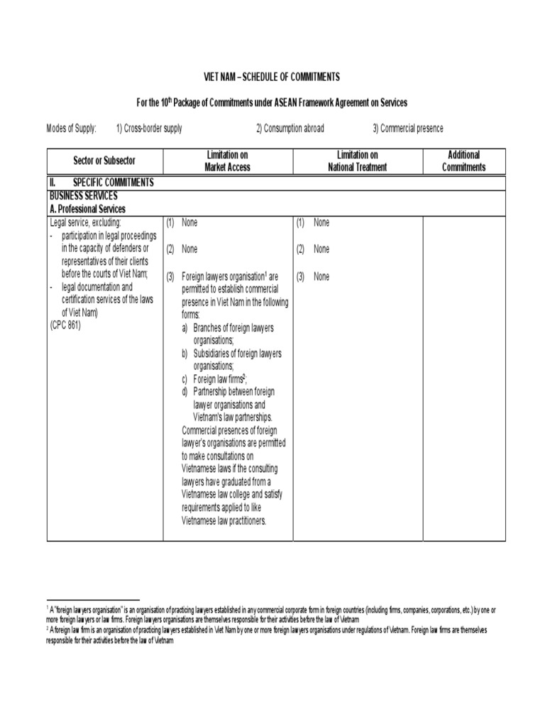 Vietnam - Schedule of Commitment | PDF | Market Access | Vietnam