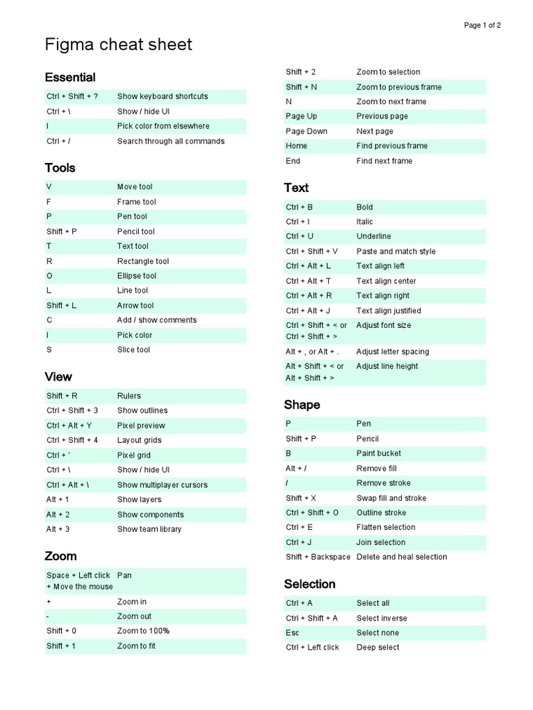 Figma Shortcuts | PDF | Control Key | Keyboard Shortcut
