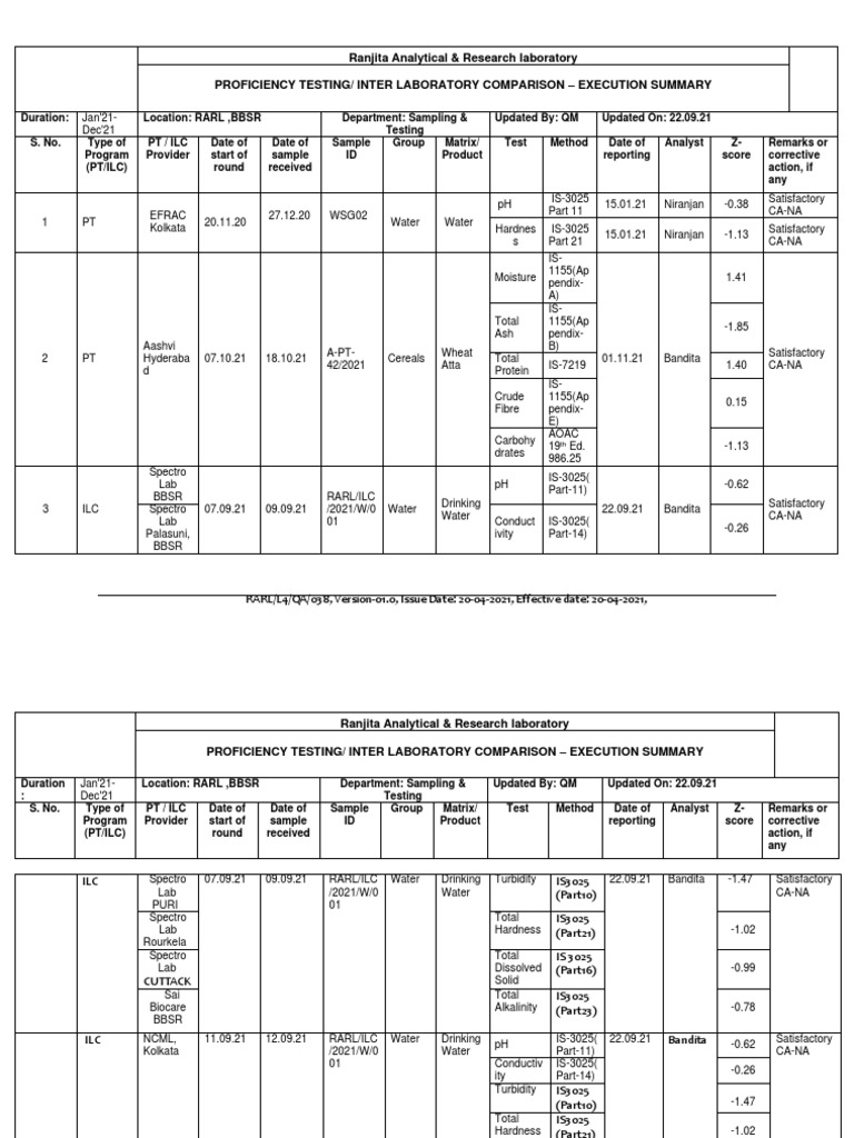 Ranjita Analytical PT ILC | PDF