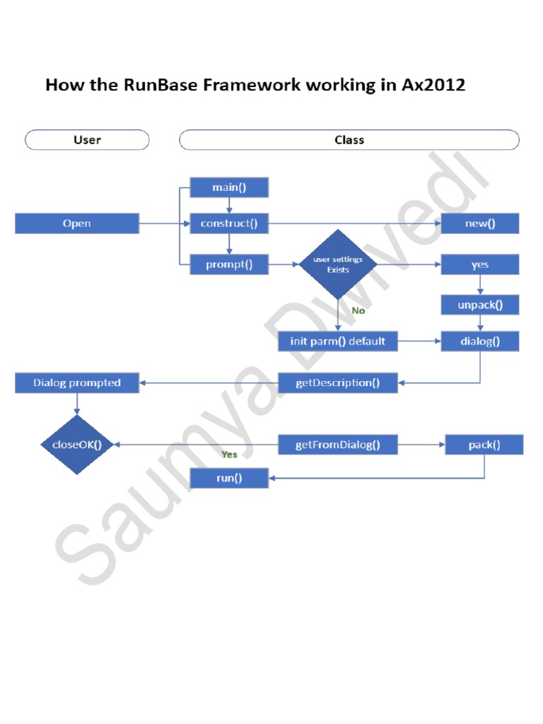 RunBase in Ax2012 | PDF