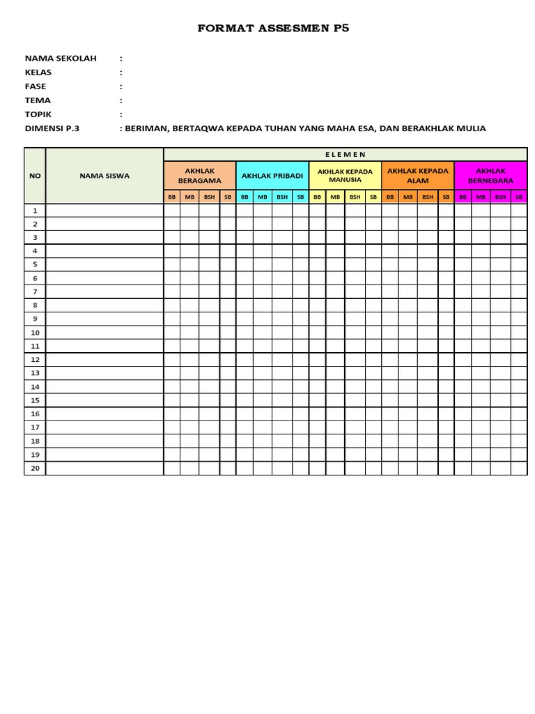 Format Assesmen p5 Beriman, Bertaqwa Kepada Tuhan Yme | PDF