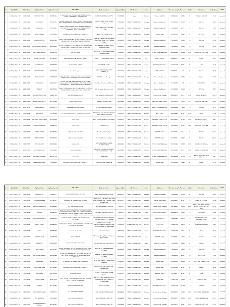 Apppr DDCR | PDF