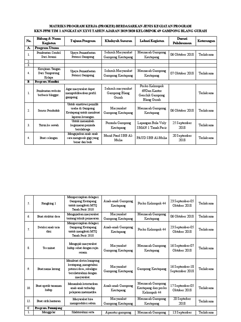Matriks Program Kerja | PDF