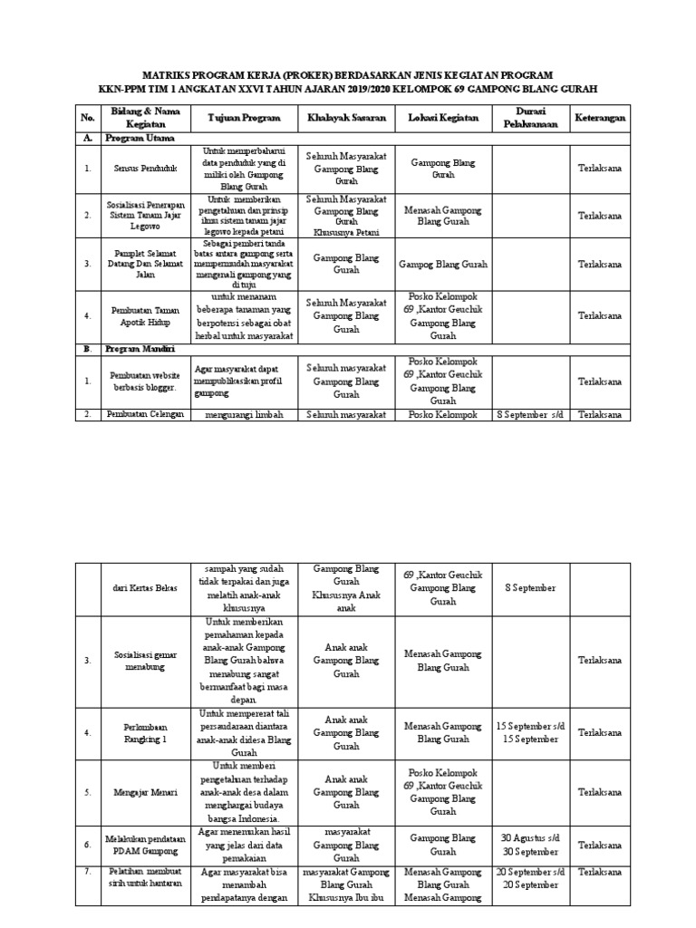 Matriks Program Kerja KKN 69 | PDF