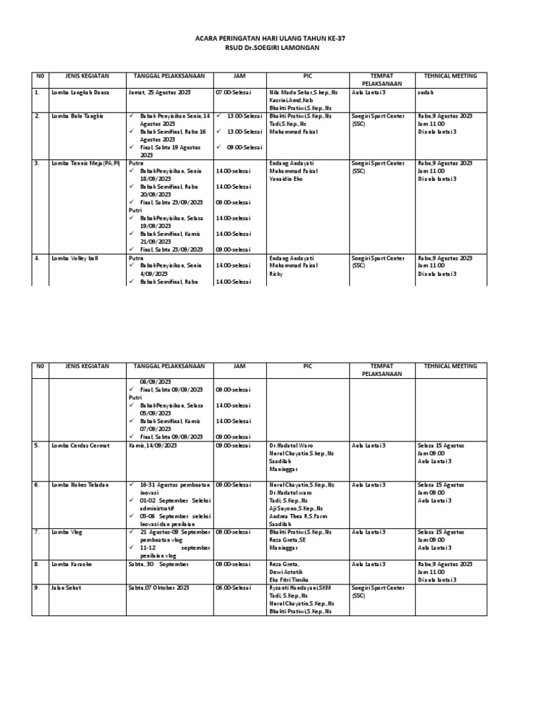 Acara Peringatan Hari Ulang Tahun Ke | PDF Acara Peringatan Hari Ulang Tahun Ke | PDF