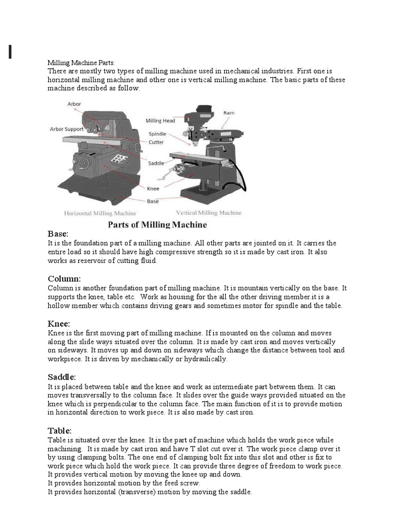 Milling Machine Parts | PDF