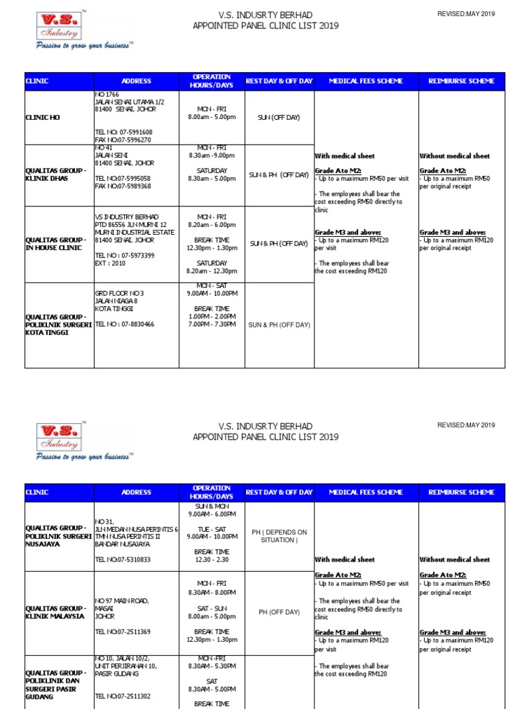 V.S. Industry Panel Clinic List 2019 | PDF