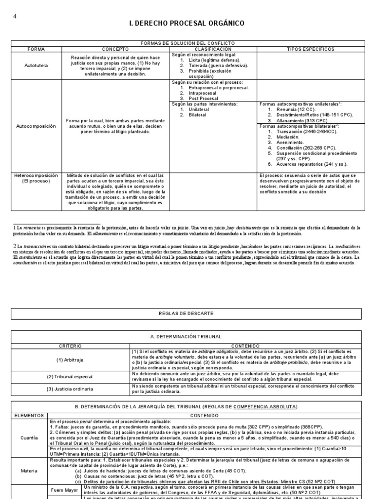 Cuadros Resumen Procesal | PDF