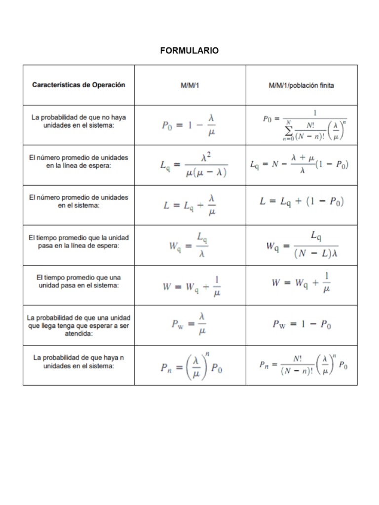 Formulario 2 | PDF