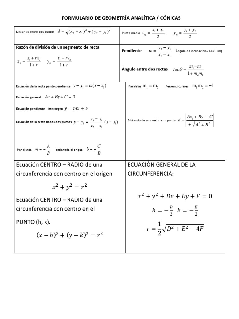 Formulario de Geometria Analitica | PDF | Pendiente | Geometria clasica