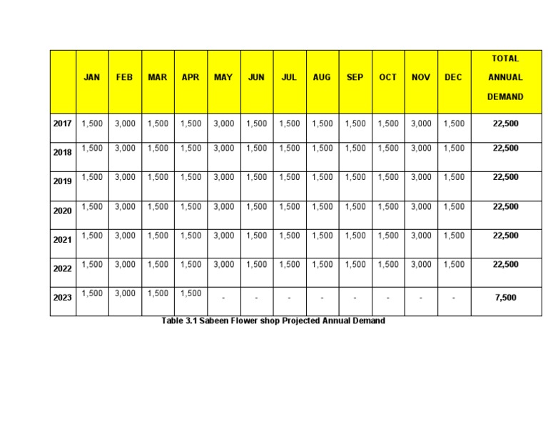 Projected Demand | PDF