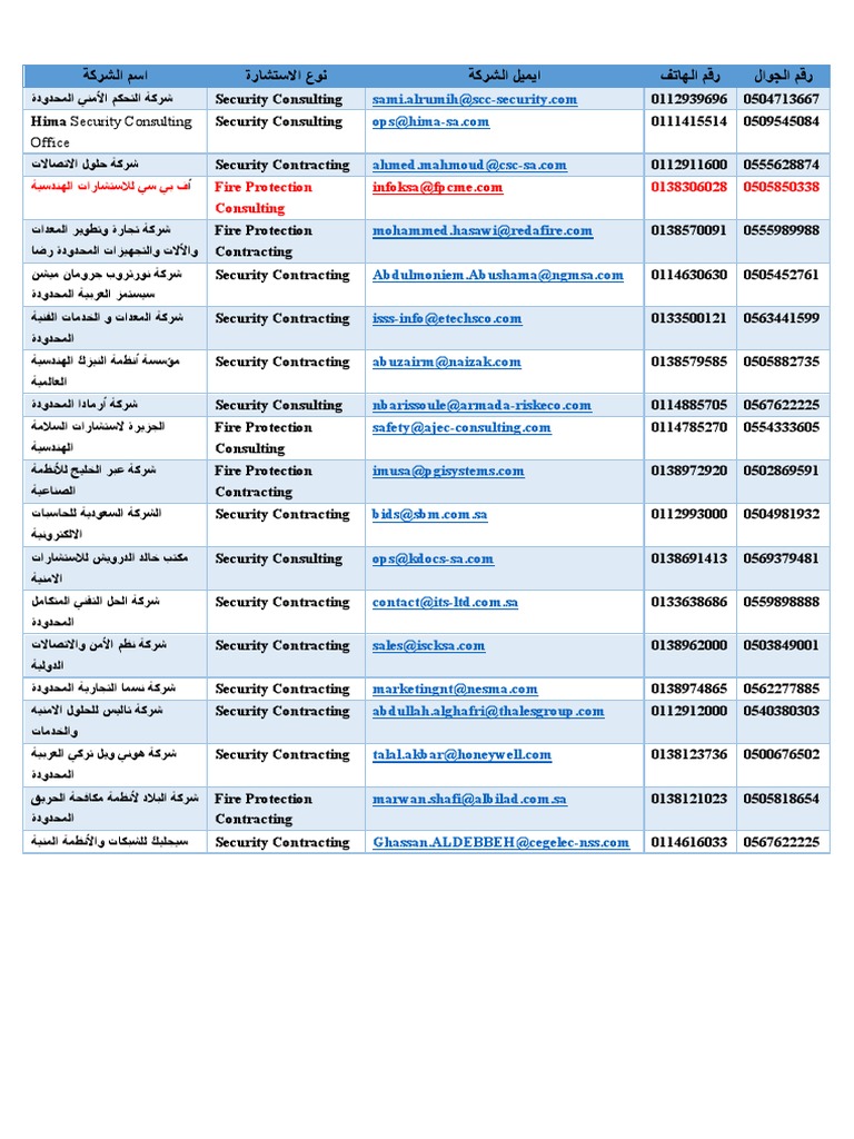 HCIS Approved Security Consultants KSA | PDF